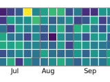 Calendar Heatmap In Matplotlib With Calplot Python Charts