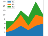 Stacked Area Plot In Matplotlib With Stackplot Python Charts