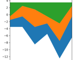 Stacked Area Plot In Matplotlib With Stackplot Python Charts