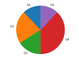 Pie Chart In Matplotlib Python Charts