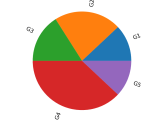 Pie Chart In Matplotlib Python Charts