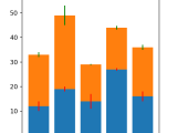 Stacked Bar Chart In Matplotlib Python Charts