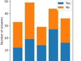 Stacked Bar Chart In Matplotlib Python Charts