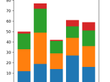 Stacked Bar Chart In Matplotlib Python Charts