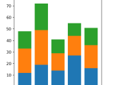 Stacked Bar Chart In Matplotlib Python Charts