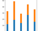 Stacked Bar Chart In Matplotlib Python Charts
