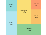 Treemap Python How To Make Condition In Treemap With Red As Negative
