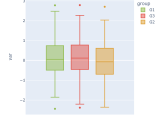 Box Plot In Matplotlib Python Charts