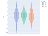 The Plotly Python Library Python Charts