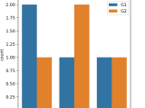 Count Plot In Seaborn Python Charts