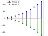 Stem Plot Lollipop Chart In Matplotlib Python Charts