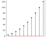 Stem Plot Lollipop Chart In Matplotlib Python Charts