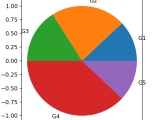 Diagrama De Sectores Pie Chart En Matplotlib Python Charts