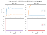 Plotting Data Python Control Systems Library 0 10 1 Documentation