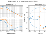 4 Input Output Response And Plotting Python Control Systems Library