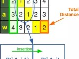 10 Levenshtein Distance Applications Python Course Eu