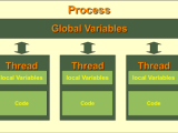 4 Threads And Threading Applications Python Course Eu