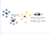 36 Linear Discriminant Analysis In Python Machine Learning