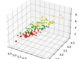 8 K Nearest Neighbor Classifier In Python Machine Learning