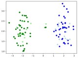 9 K Nearest Neighbor Classifier With Sklearn Machine Learning