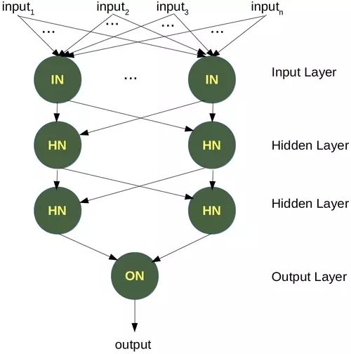 12 A Simple Neural Network From Scratch In Python Machine Learning - Minimal Images - Premium Retina Collection