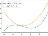 16 Adding Legends And Annotations In Matplotlib Python Course Eu