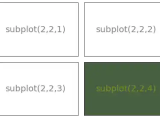 17 Creating Subplots In Matplotlib Numerical Programming