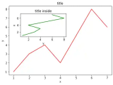17 Creating Subplots In Matplotlib Numerical Programming