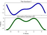 17 Creating Subplots In Matplotlib Numerical Programming