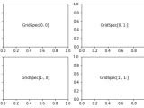 18 Gridspec In Matplotlib Numerical Programming Python Course Eu