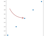 Matplotlib