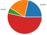 Pie Plot Python Matplotlib Examples