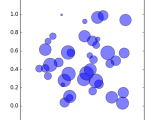 Python Bubble Chart Examples With Code