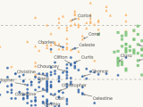Python Bubble Chart Examples With Code