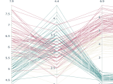 Plotly