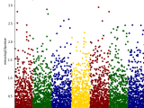Scatterplot