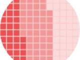 Donut Plot Python Graph Gallery