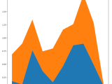 Streamgraph