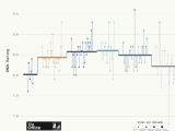 Lollipop Chart Python Matplotlib Examples