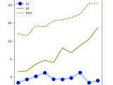 Line Chart Python Matplotlib Examples