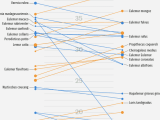 Best Python Chart Examples