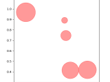 Python Bubble Chart Examples With Code