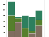 Python Barplot Examples With Code