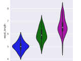 Python Violin Plot Gallery Dozens Of Examples With Code