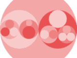 Donut Plot Python Graph Gallery