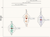 Python Violin Plot Gallery Dozens Of Examples With Code