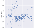 Introduction To Seaborn For Dataviz With Python