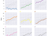 Line Chart Python Matplotlib Examples