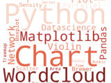 Wordcloud