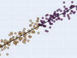 Plotly